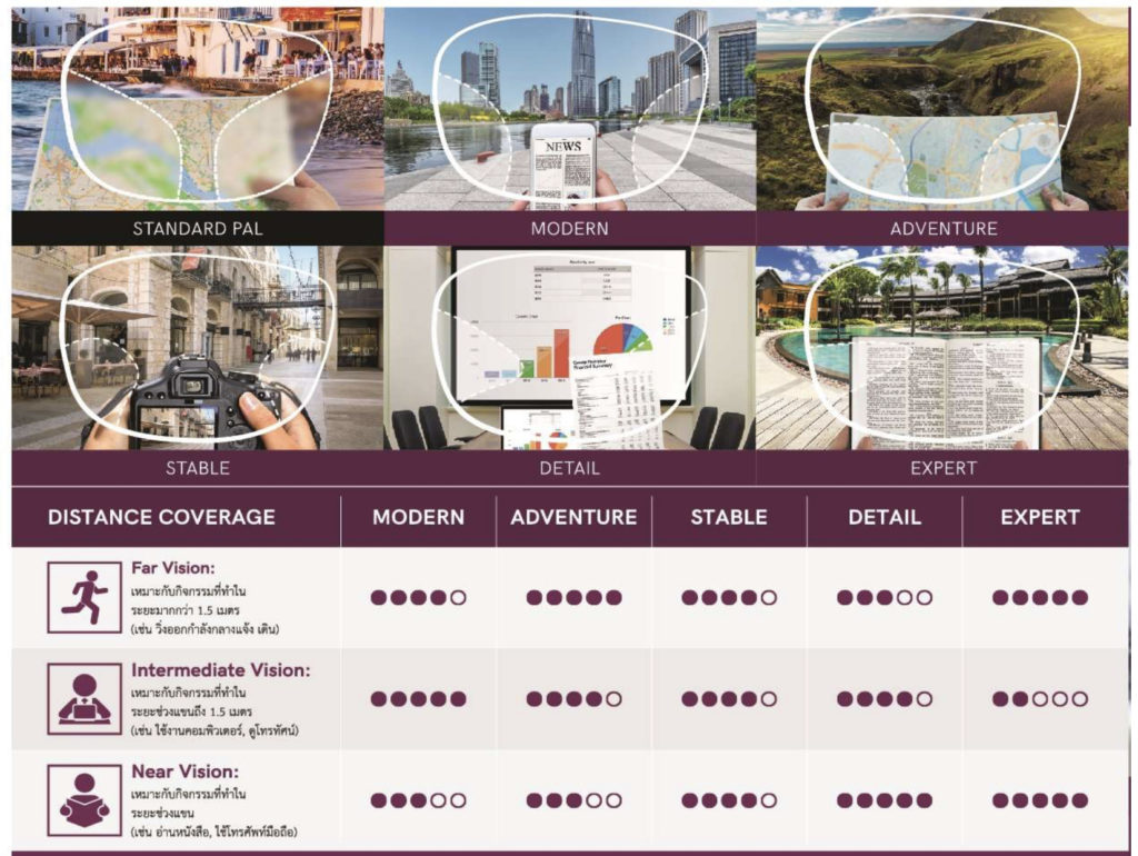 รีวิว เลนส์โปรเกรสซีฟ Hoya